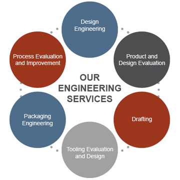 BTX_infogpx_engineering-360px